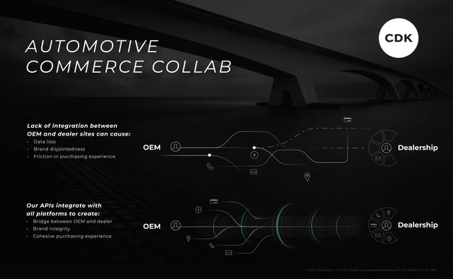 The Inside Scoop on the CDK Automotive Commerce Collab | CDK Global