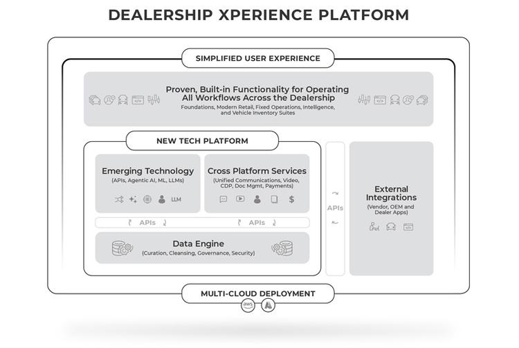 CDK SHOWCASES AUTOMOTIVE RETAIL LEADERSHIP AT NADA 2026 | CDK Global