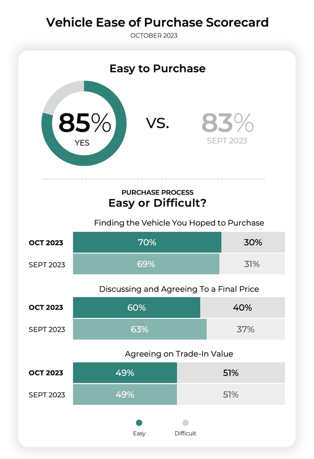 Unexpected Inventory Boosts Lead to Improved Purchase Experience | CDK ...