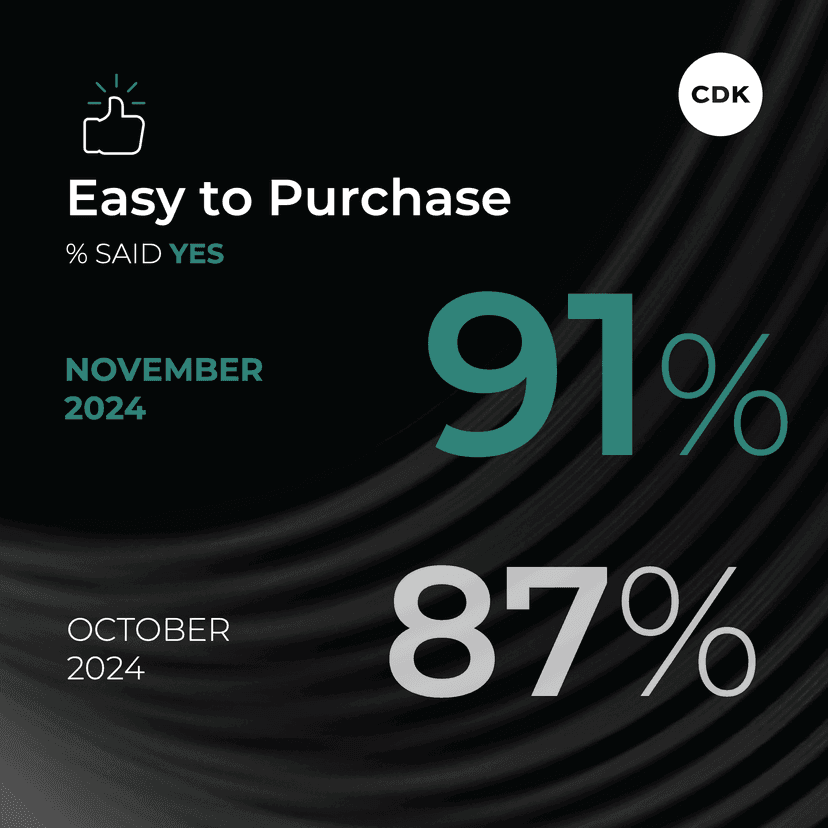 Dealers Deliver on Customer Experience in November | CDK Global