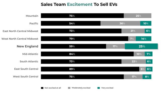 Enthusiasm for Selling EVs Closely Tied to Geography | CDK Global