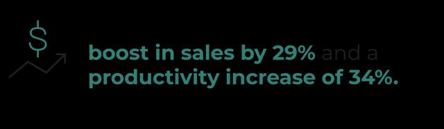 The Game-Changing Value of an Automotive CRM | CDK Global