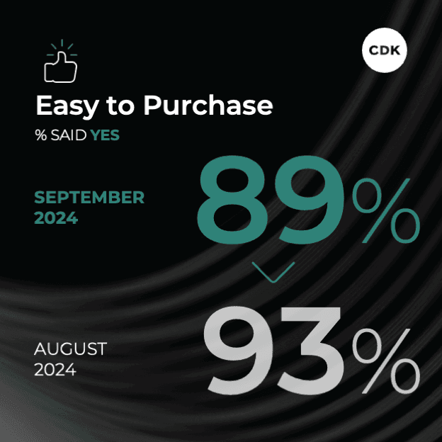 Car Buyers Point to a Faster Purchase Process in September | CDK Global