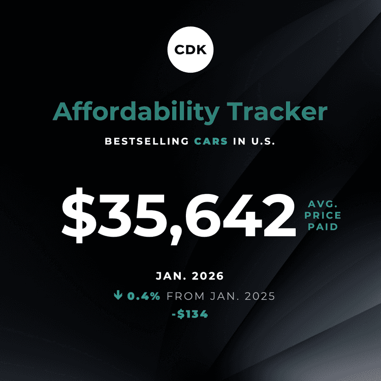 Bestselling Cars Drop in Price in January | CDK Affordability Tracker