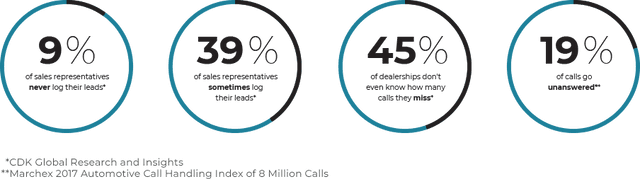 Upskill Your Phone Handling | CDK Global