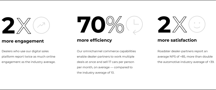 Turning on Buying Excitement With CDK Roadster | CDK Global